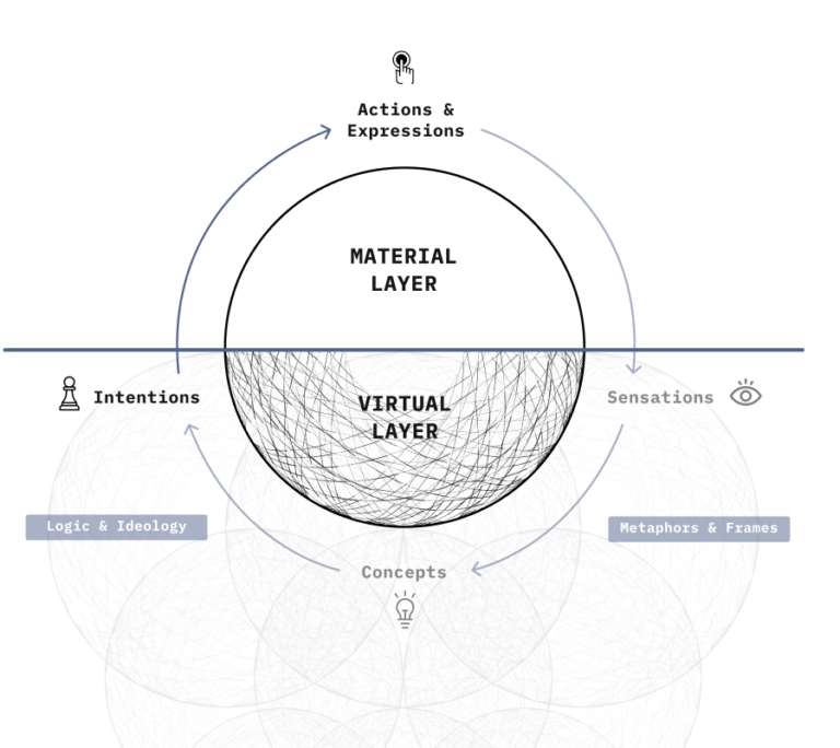 Deep Dive: Narrative Forms - Culture Hack Labs