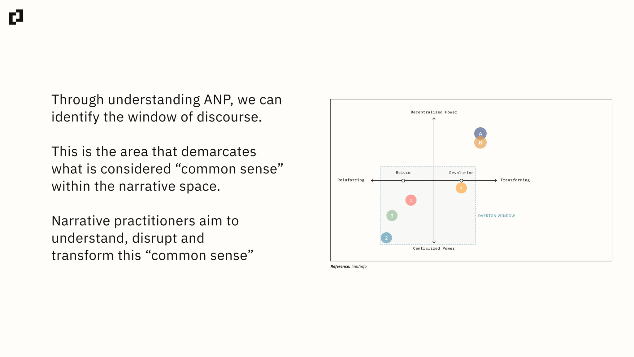 The Window of Discourse - Culture Hack Labs